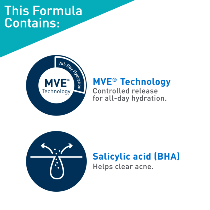 Acne Control Gel | Clear and Healthy Skin | CeraVe Canada