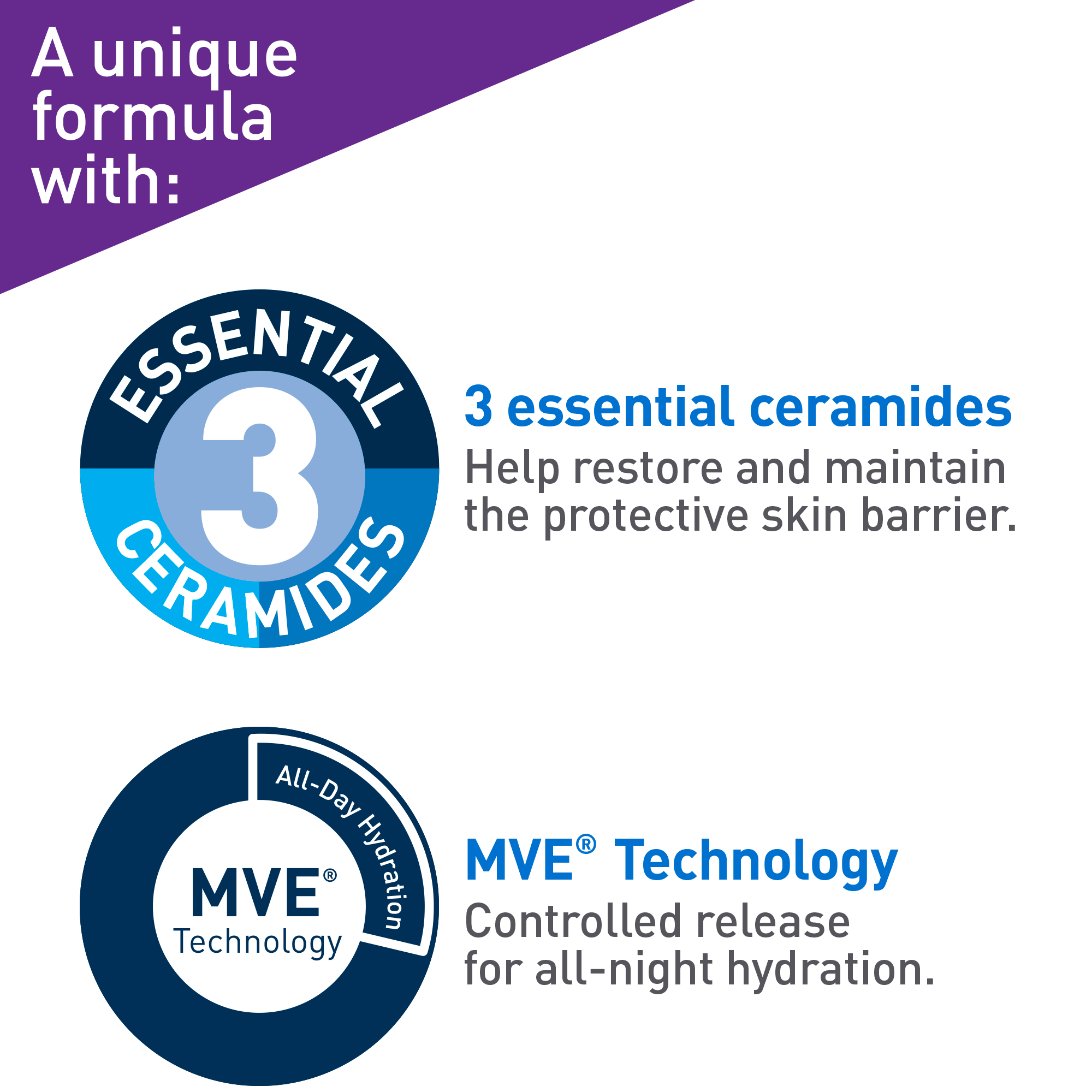 Skin Renewing Night Cream | Moisturizers | CeraVe Canada